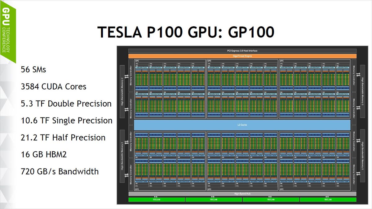 Nvidia Pascal P100 architecture deep dive | PC Gamer