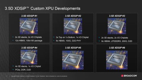 Broadcom unveils gigantic 3.5D XDSiP platform for AI XPUs — 6000mm² of ...