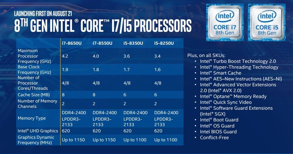 Intel introduces first eighth-gen processors, promises 40 percent ...