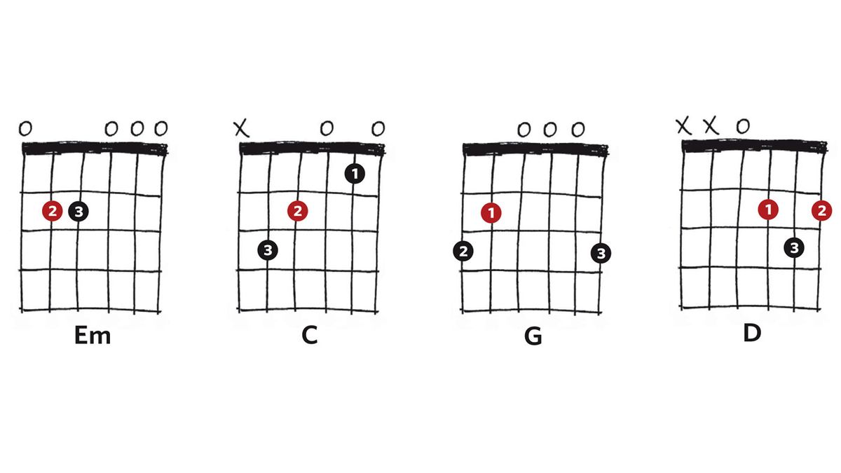The 5 foolproof ways to start a guitar solo | MusicRadar