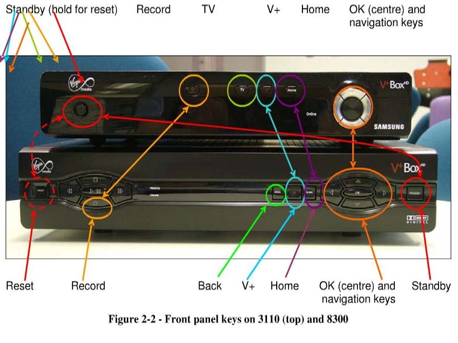 Virgin Media's new V+ box will be MPEG4 | TechRadar