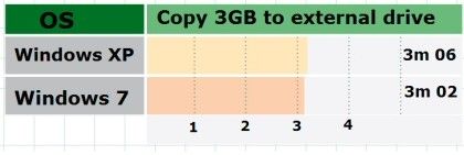 Windows 7: Netbook benchmarks - Windows 7 review - Page 6 | TechRadar