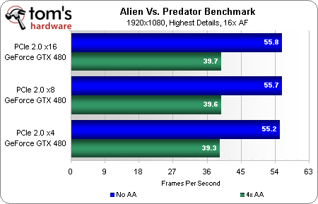 PCIe Scaling: Alien Vs. Predator - PCI Express And SLI Scaling: How ...