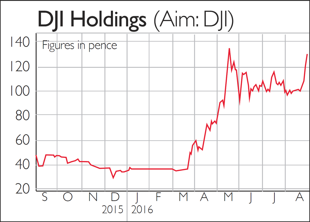If you’d invested in: DJI Holdings and Gulf Marine Services | MoneyWeek