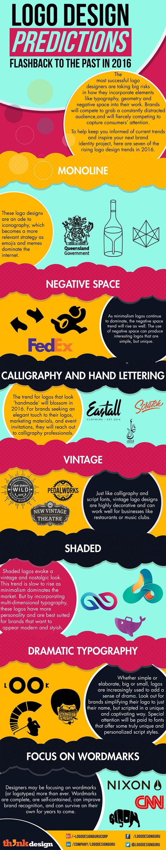 7 rising logo design trends for 2016 | Creative Bloq