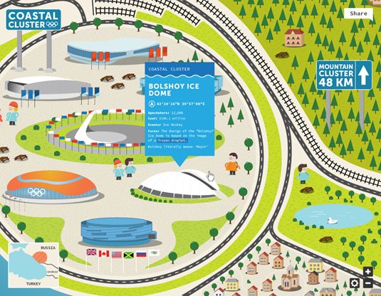Gorgeous interactive map of the Sochi Winter Olympics | Creative Bloq