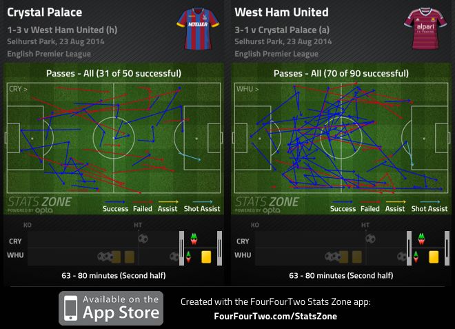 Crackers, calamities, Kouyate & Zarate: how Stats Zone saw Crystal ...