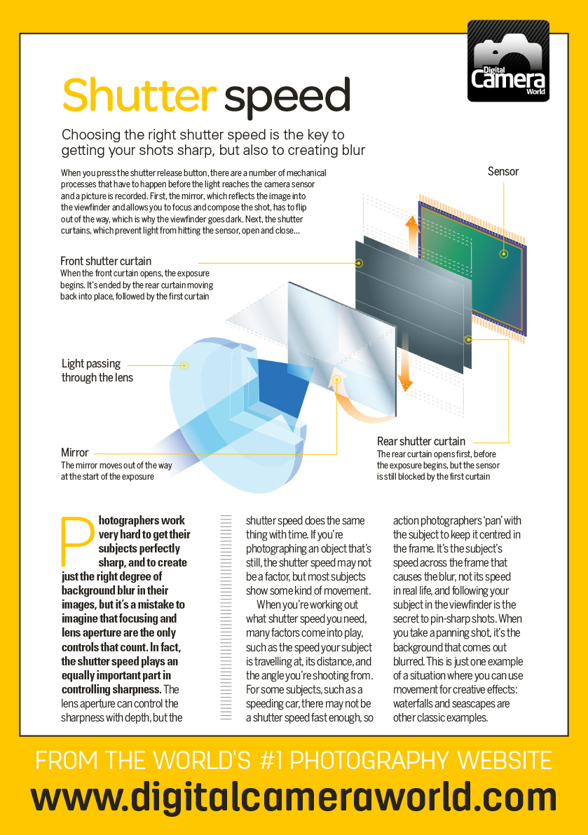 Photography cheat sheet: What is shutter speed? | Digital Camera World