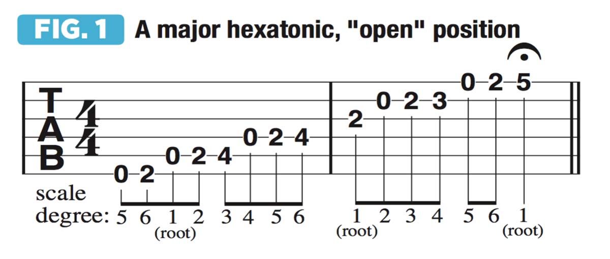 How to use the major hexatonic scale of a I-IV progression | Guitar World