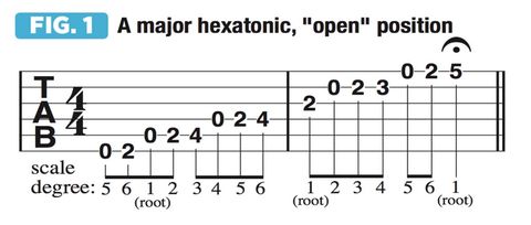 How to use the major hexatonic scale of a I-IV progression | Guitar World