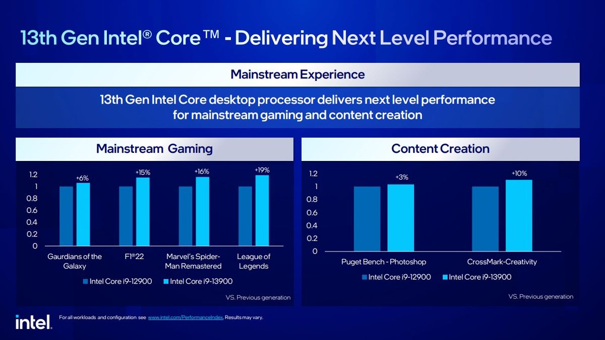 Intel just dropped the fastest 13th Gen Raptor Lake CPUs yet at CES ...