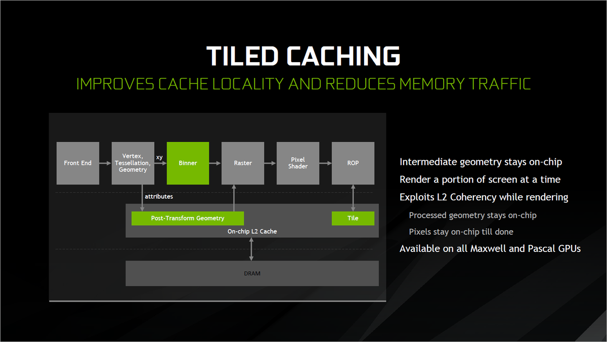Nvidia's GeForce GTX 1080 Ti is finally here | PC Gamer