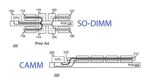 CAMM to Usurp SO-DIMM Laptop Memory Form Factor Says JEDEC Member | Tom ...
