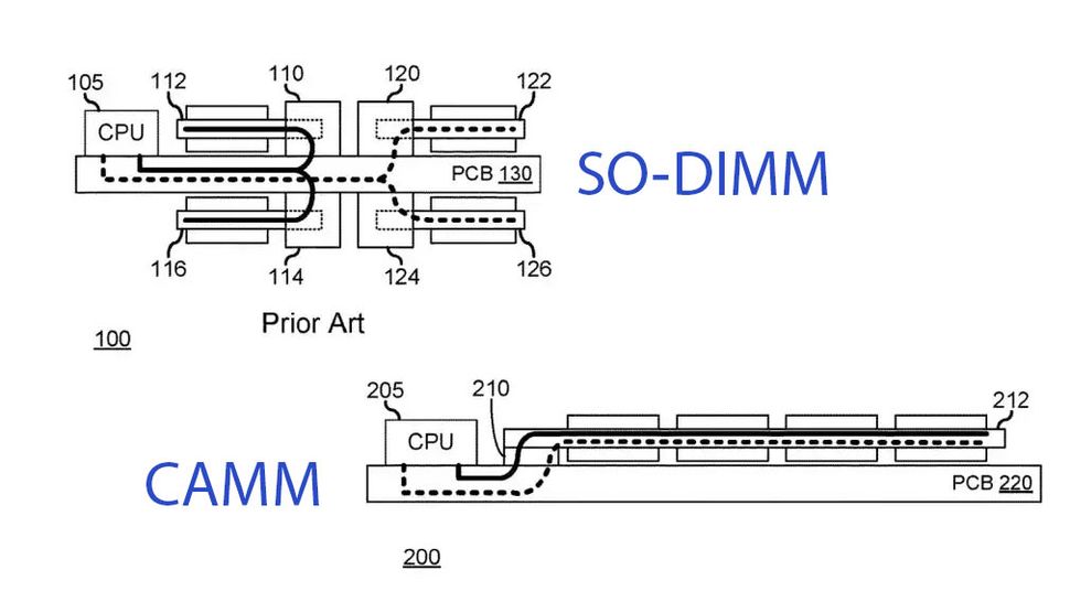 CAMM to Usurp SO-DIMM Laptop Memory Form Factor Says JEDEC Member | Tom ...