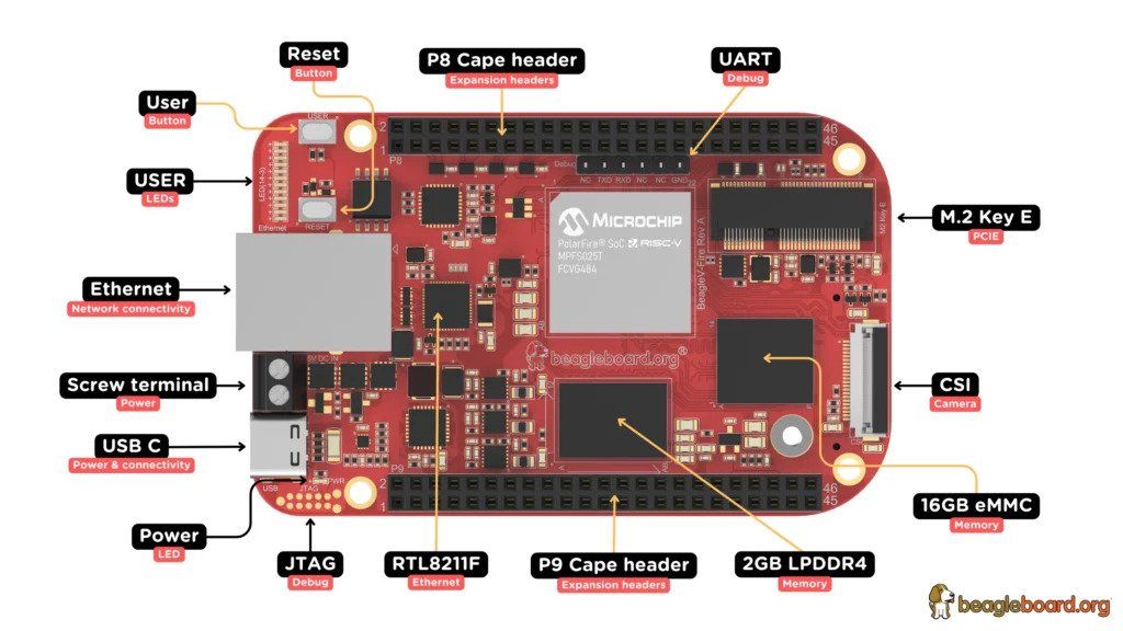 BeagleBoard Announces BeagleV-Fire With RISC-V and FPGA | Tom's Hardware