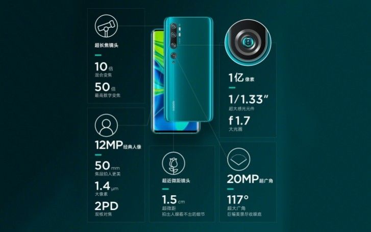 Xiaomi Mi CC9 Pro unveiled as the world’s first 108MP Penta-camera ...