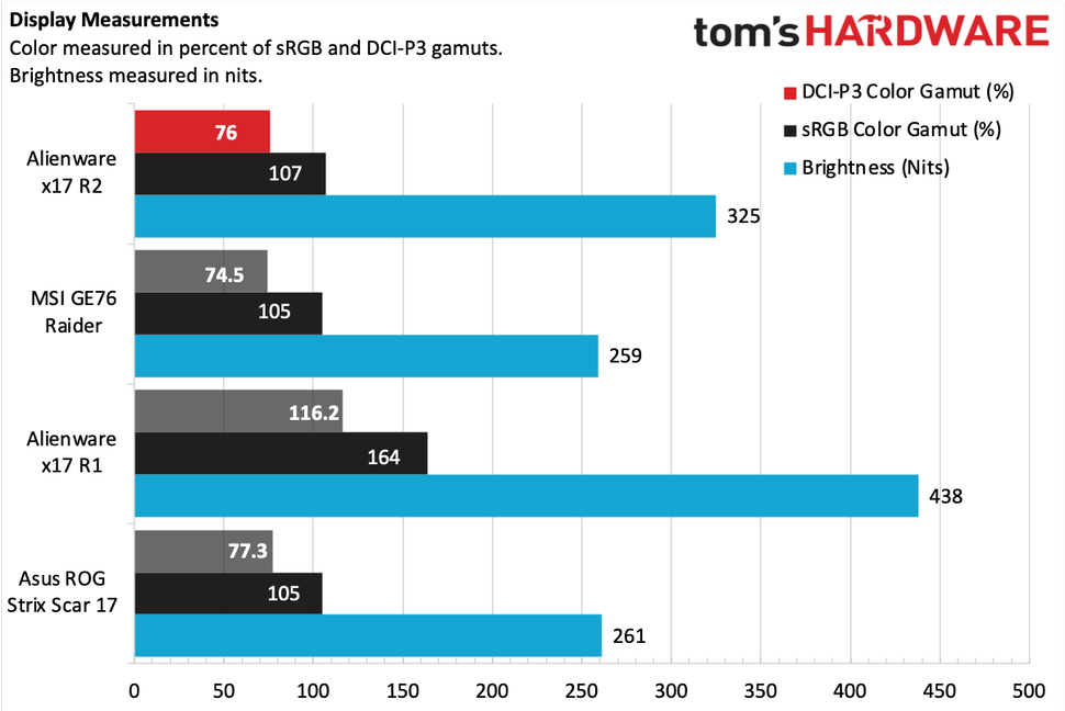 Alienware x17 R2 Review: Top-Tier Power and Style | Tom's Hardware