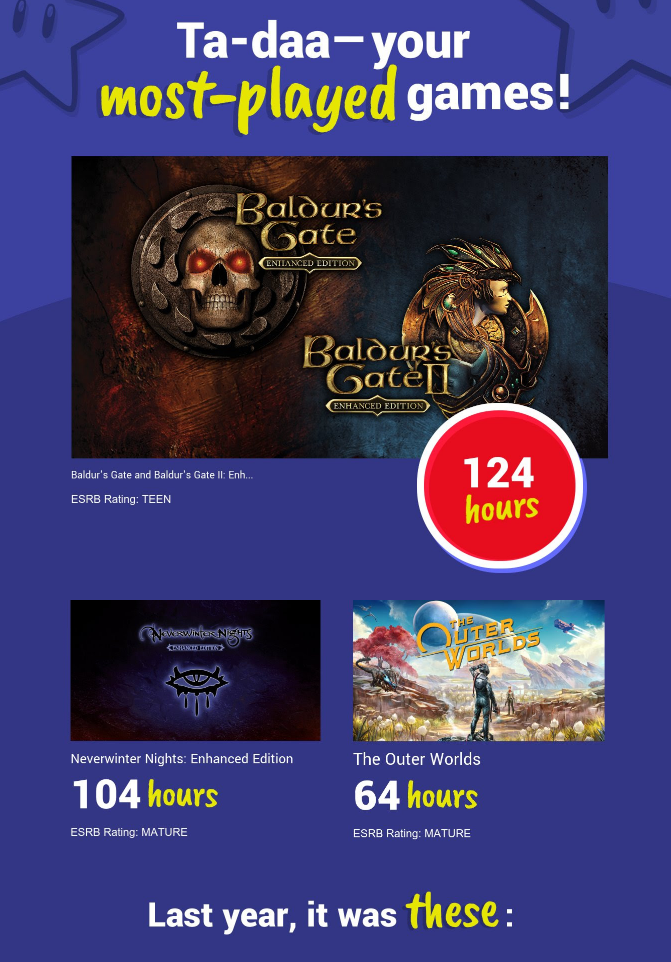 Help, I care an unhealthy amount about my Steam hours-played data | PC ...