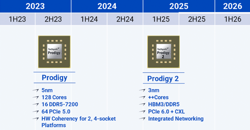 Tachyum's First CPUs Are Late, But It Plans 20 ExaFLOPS Supercomputer ...