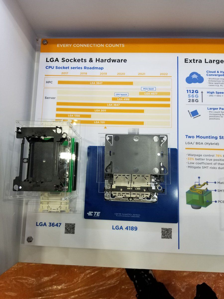 Roadmap Outlines Intel LGA4677 With PCIe 5.0 Support For 2021 | Tom's ...