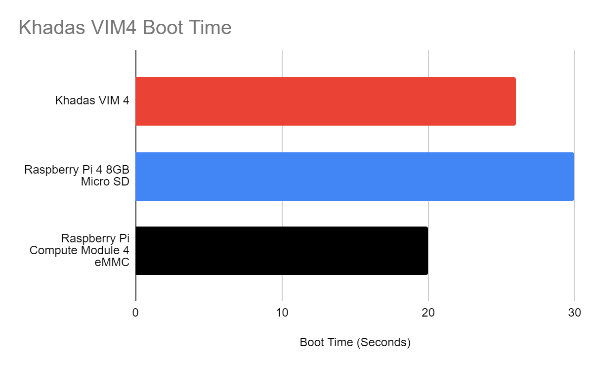 Khadas VIM4 Review: Faster Than a Raspberry Pi | Tom's Hardware