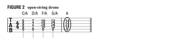 The Write Stuff: Tips on Writing One- or Two-Chord Songs | Guitar World