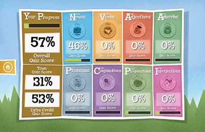 Grammaropolis | Tech & Learning
