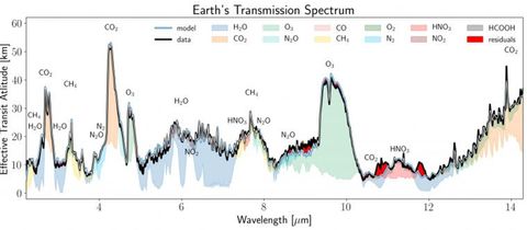 James Webb telescope could detect life on Earth from across the galaxy ...