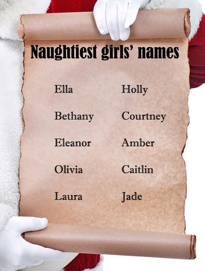 Naughty names: Which baby names have made the list of naughtiest kids ...