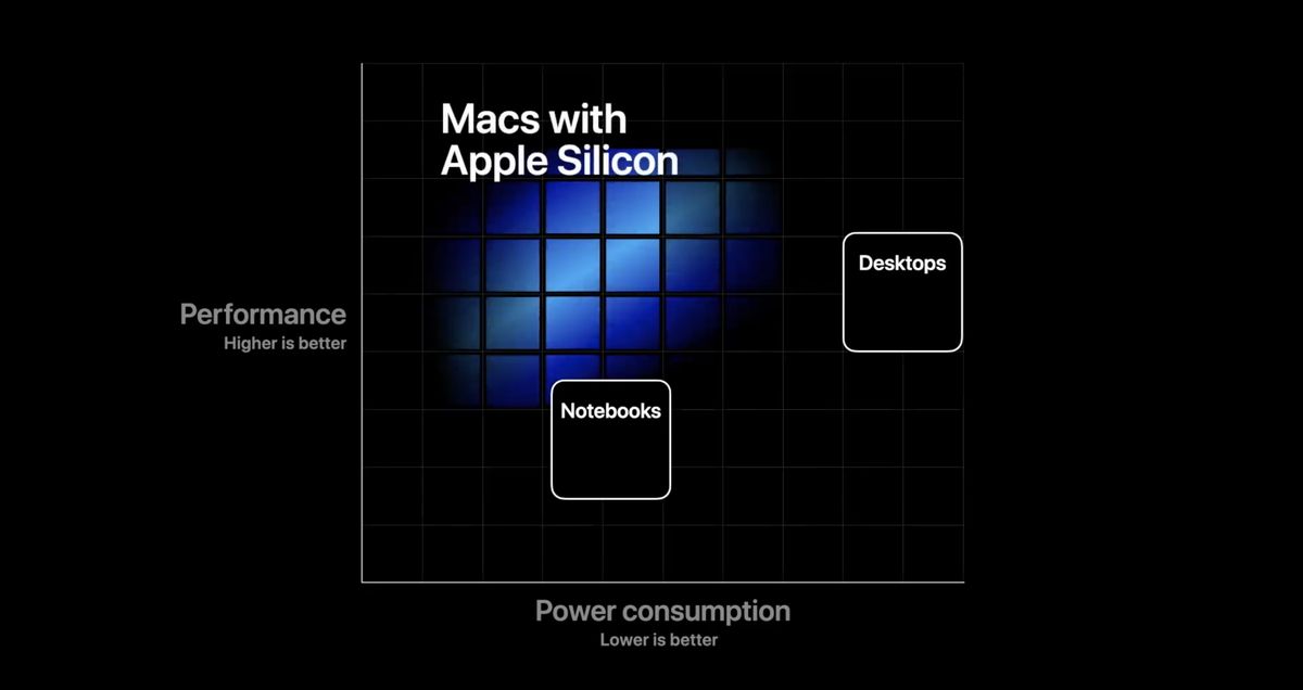 Apple just unveiled the biggest Mac change in over a decade — what you ...