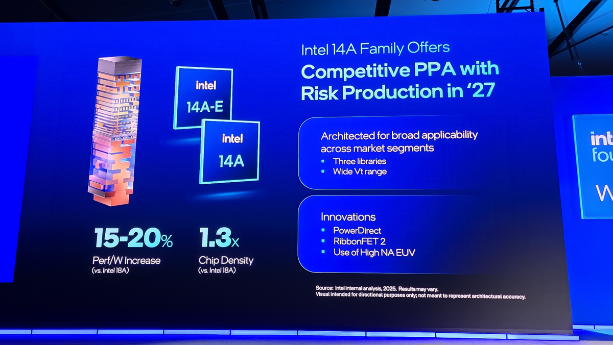 Intel details 14A performance and new 'Turbo Cells' that unlock maximum CPU and GPU frequency ...