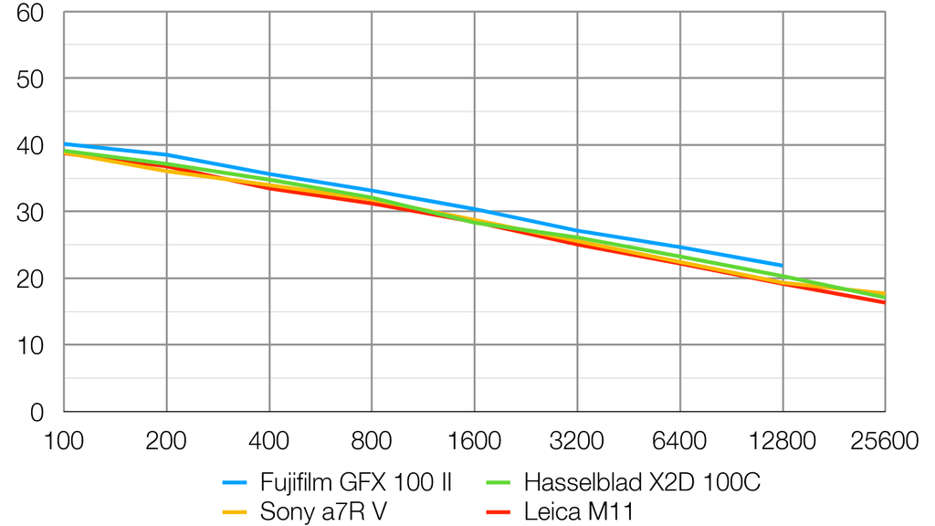 Fujifilm GFX 100 II review: medium format marvel | Digital Camera World