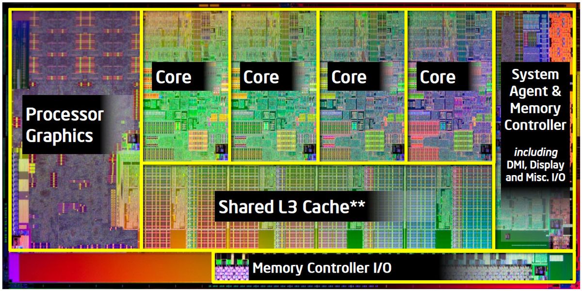 Intel’s Second-Gen Core CPUs: The Sandy Bridge Review | Tom's Hardware