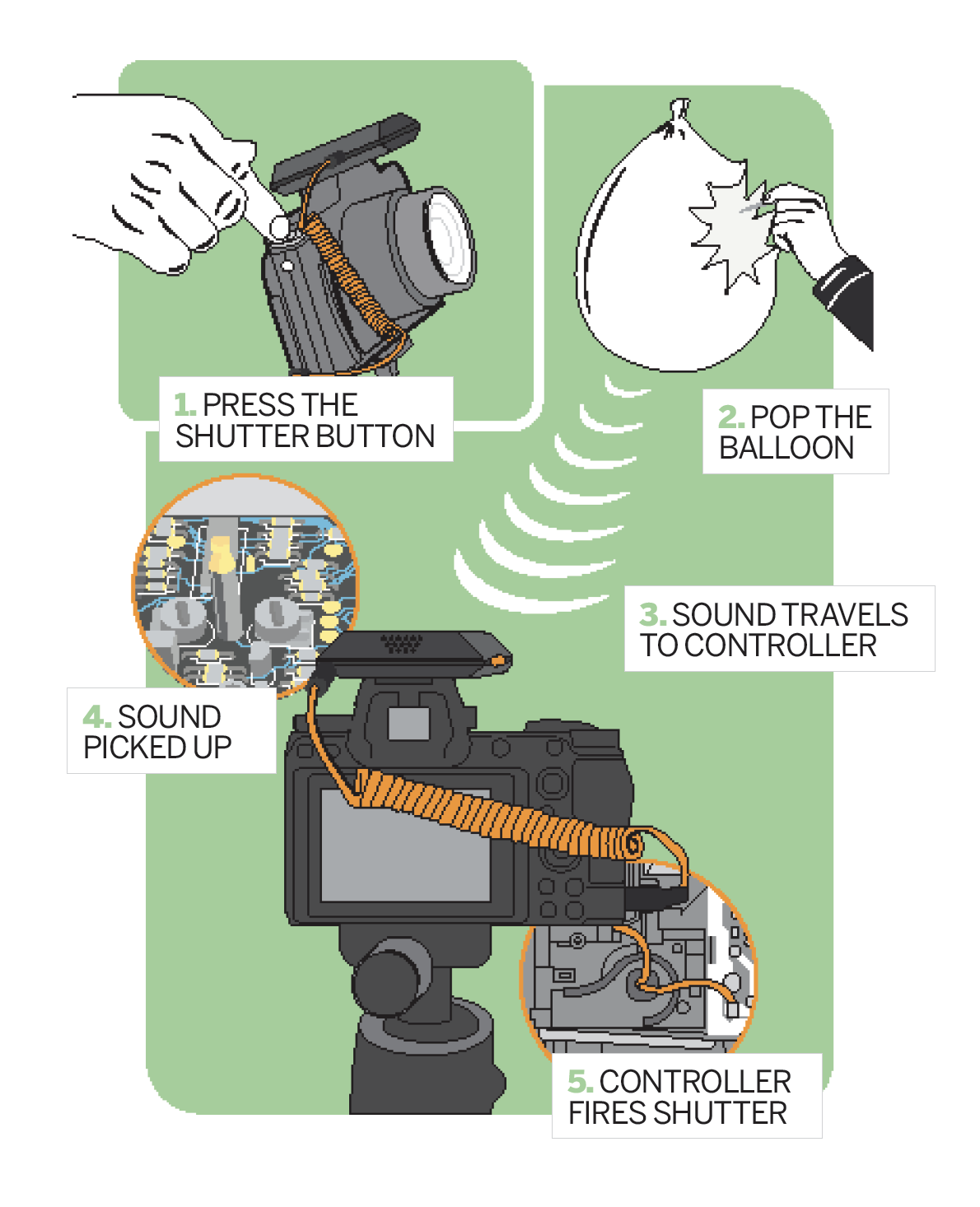5 creative techniques you have to try now | Digital Camera World