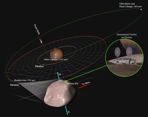Deimos: Facts About the Smaller Martian Moon | Space