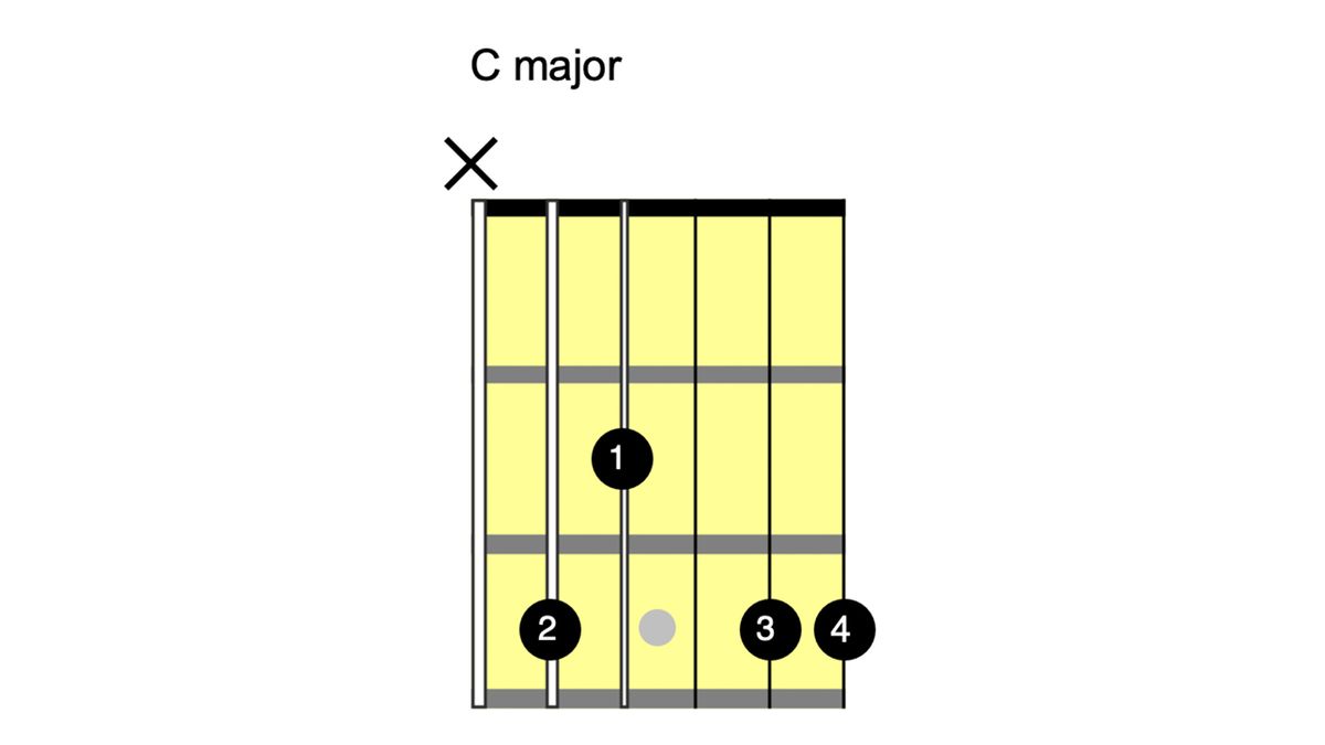 How to play the C chord on guitar | Guitar World