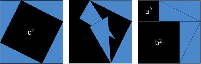 What Is a Proof? | Live Science