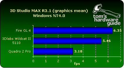 Application Benchmarks With 3D Studio Max R3.1 - OpenGL Workstation ...