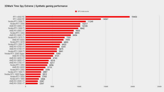 Black Friday graphics card deals 2022: best GPU offers today | PC Gamer