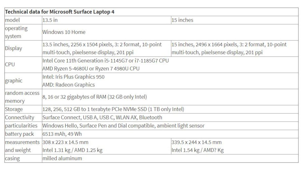 Massive Microsoft Surface Laptop 4 Leak Could Leave Amd Fans
