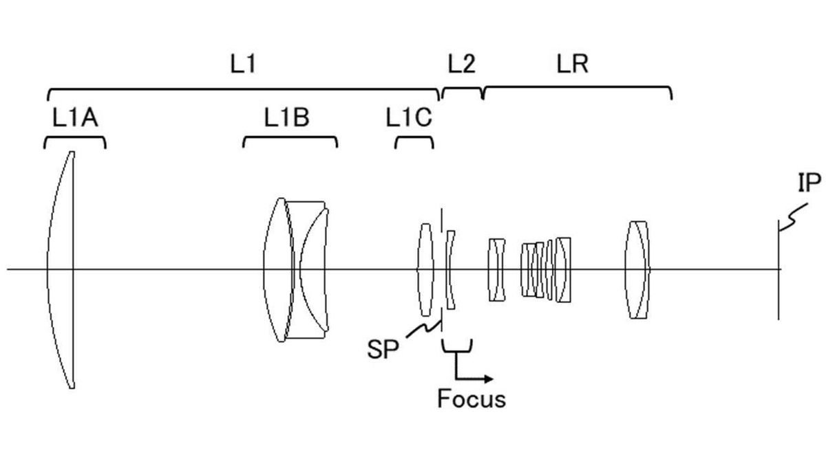 Is Canon planning new cheaper super-telephoto primes? This patent ... Is Canon planning new cheaper super-telephoto primes? This patent ...