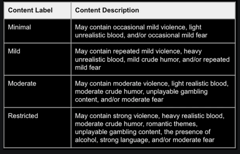 Roblox adds new rules for players under 13 following scathing child ...