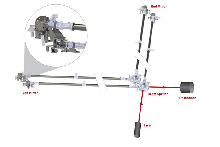Are We Living in a 2D Hologram? Photos of Laser 'Holometer' Experiment ...