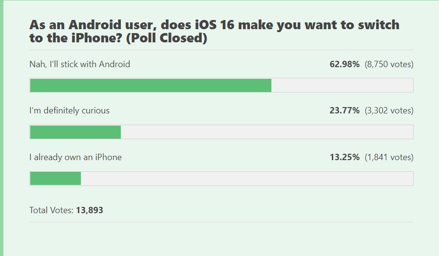 iOS 16 isn't enough to convince Android users to switch to the iPhone ...