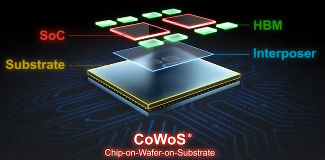 TSMC 'Super Carrier' CoWoS interposer gets bigger, enabling massive AI ...