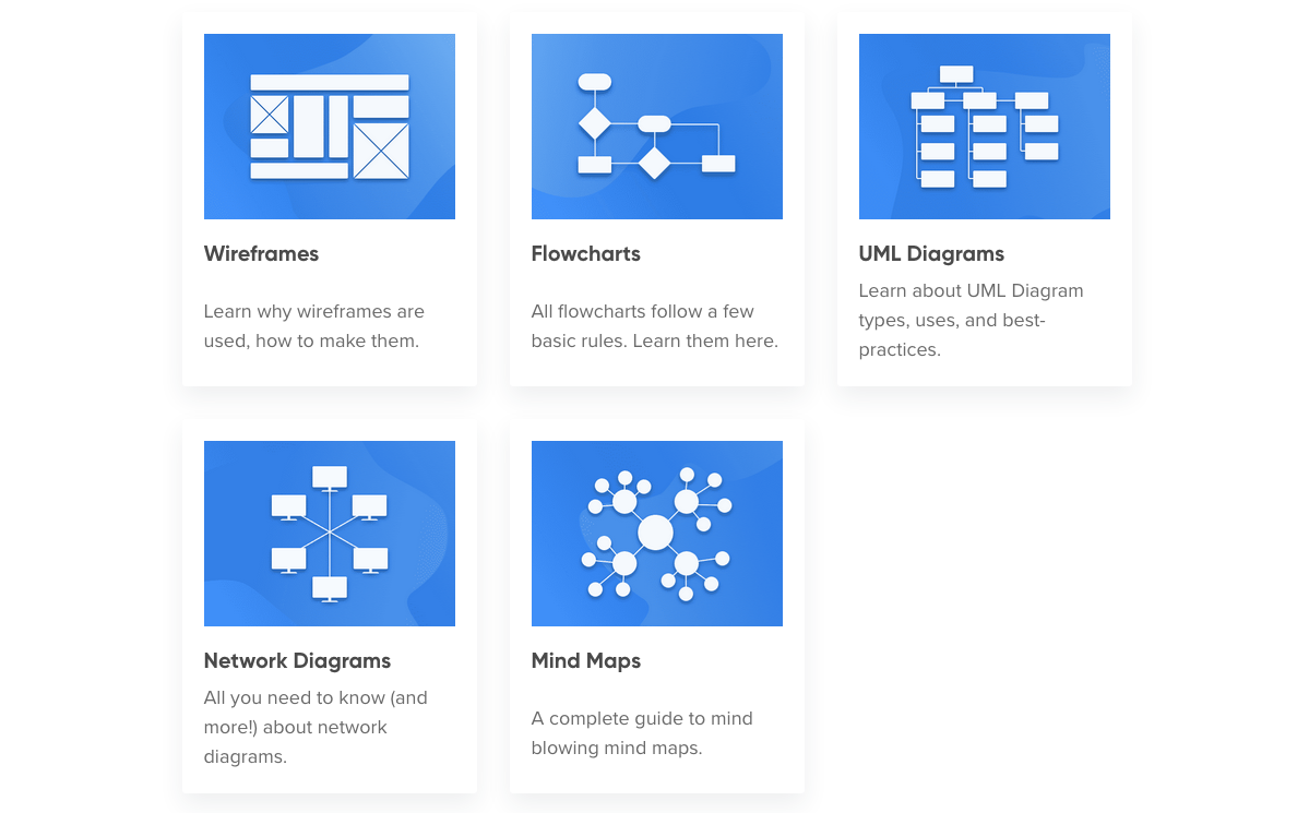 Cacoo Review: Comprehensive Diagramming and Team Collaboration ...
