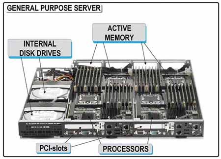 Mass Storage Elements in IT-Class Media Servers | TV Tech