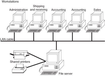 Wired Network Topologies - LAN 102: Network Hardware And Assembly | Tom ...