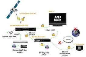 BBC changes Digital Rights Management on HD broadcasts | What Hi-Fi?