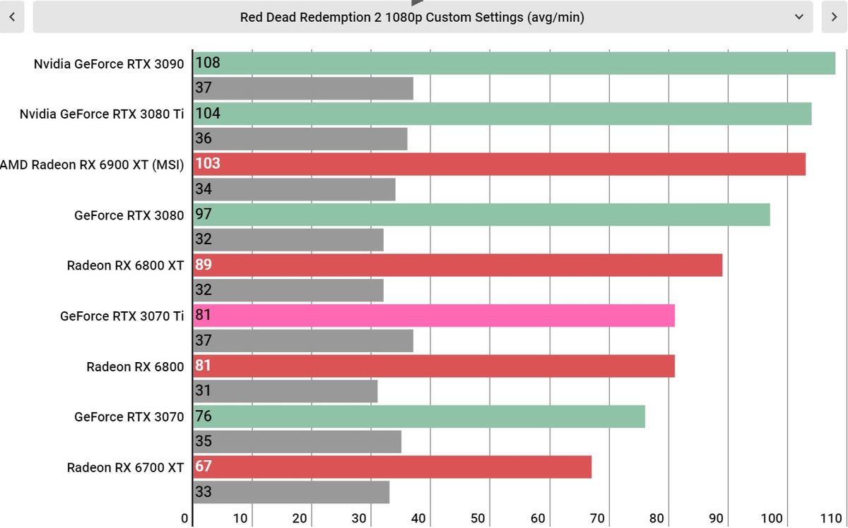 Nvidia GeForce RTX 3070 Ti review | TechRadar